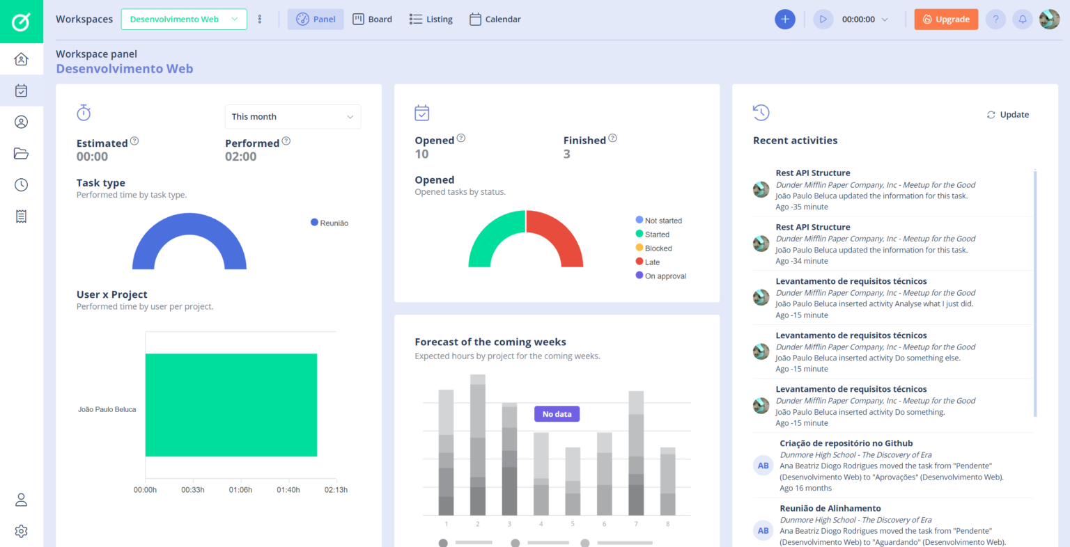 Workspace view modes – Gipo Documentation